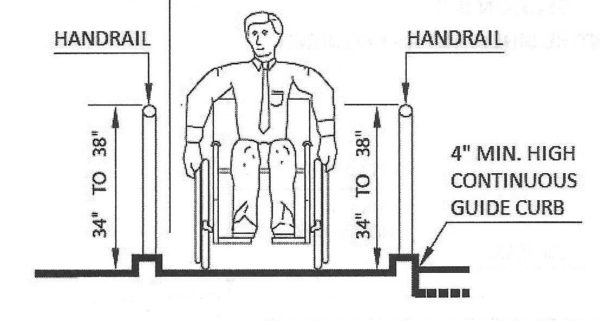 14-Curb-Guide-Front-Elevation | Original IDEX CA Prep
