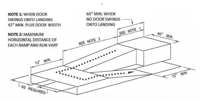 14-Ramp-U-shape-1024×518 – Original IDEX CA Prep