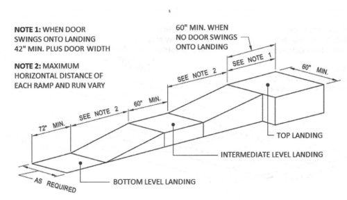 14-Ramp-straight-1024x590 - Original IDEX CA Prep