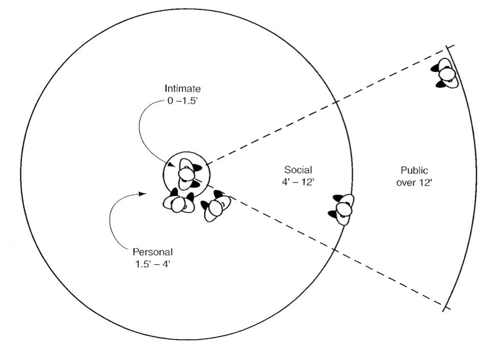 Lesson 51 - Proxemics - Original IDEX CA Prep