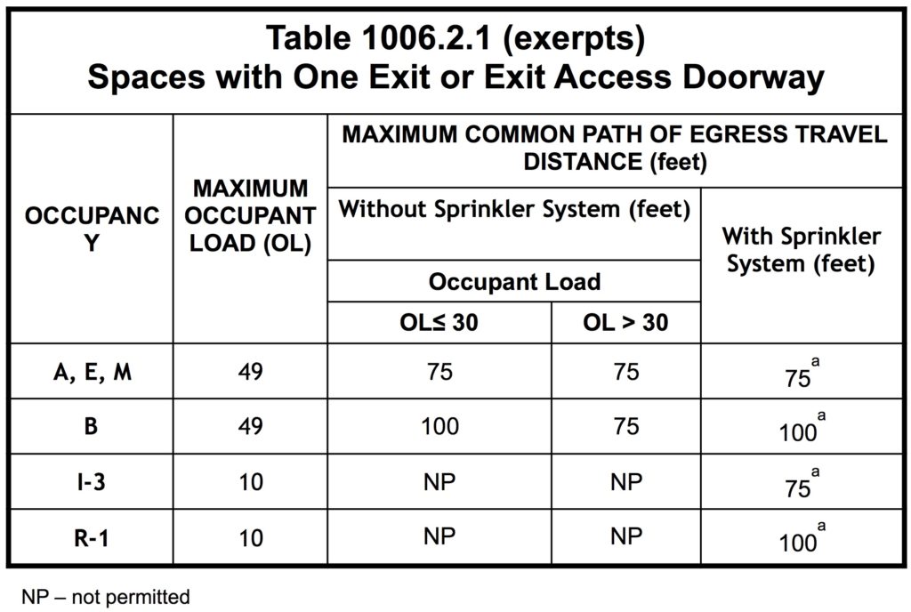 table1006-2-1-2017 | Original IDEX CA Prep