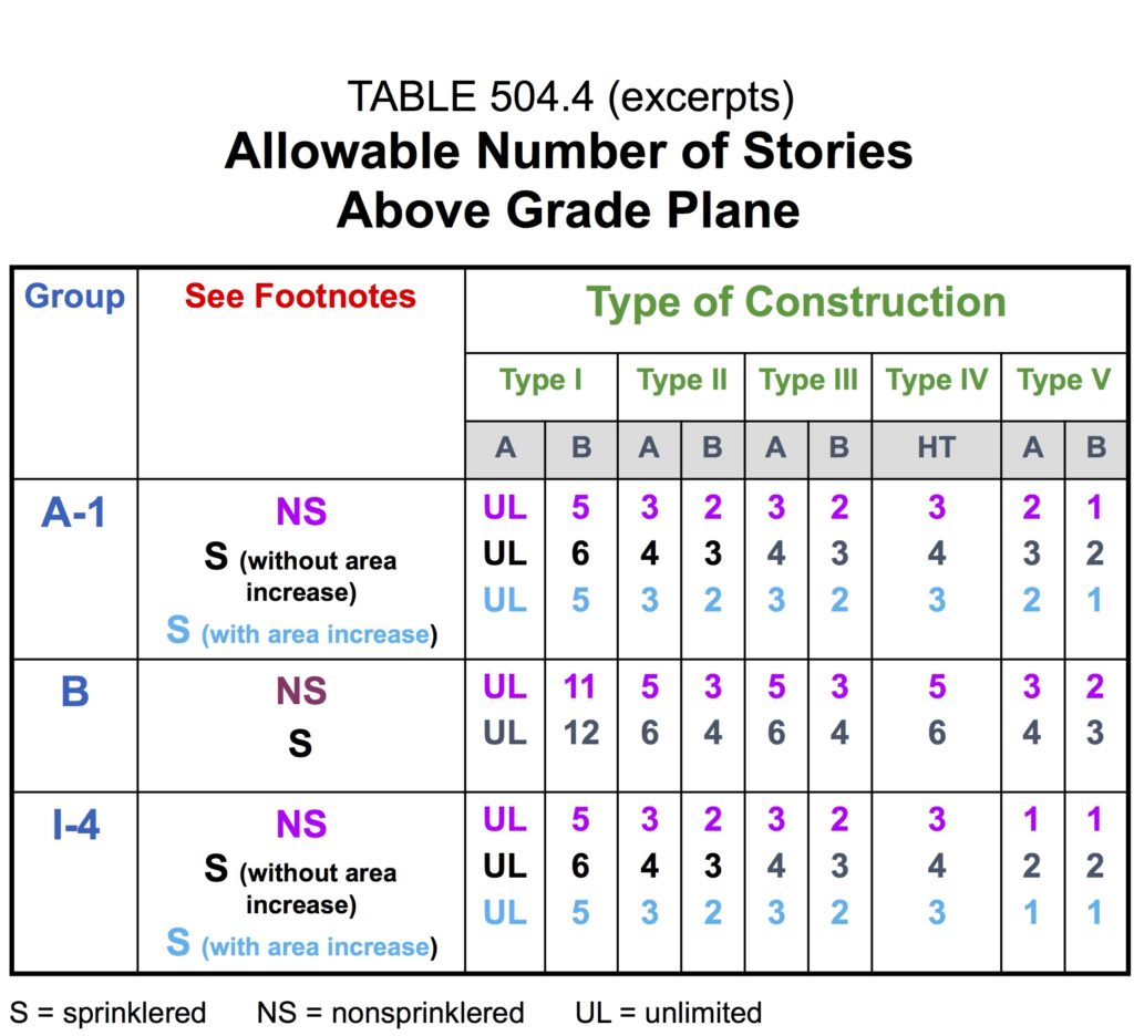 table504-4-2017 | Original IDEX CA Prep